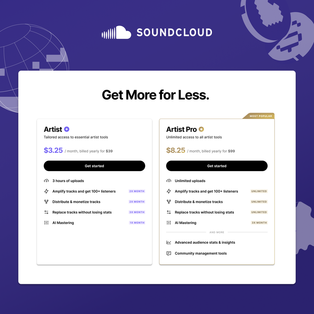 SoundCloud Artist subscriptions get much more affordable - Hypebot