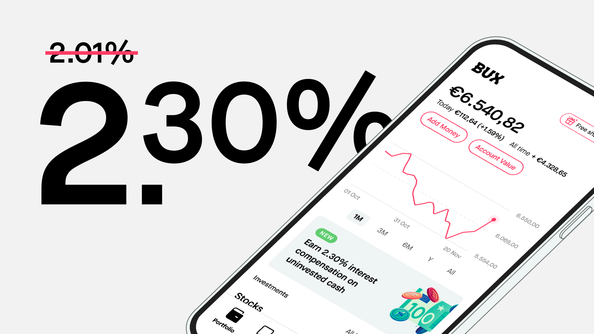 BUX announces interest compensation increase to 2.30% | BUX Newsroom