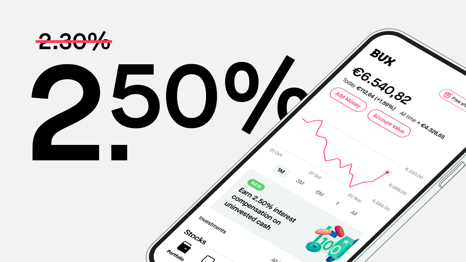 BUX announces further interest compensation increase to 2.50% | BUX ...