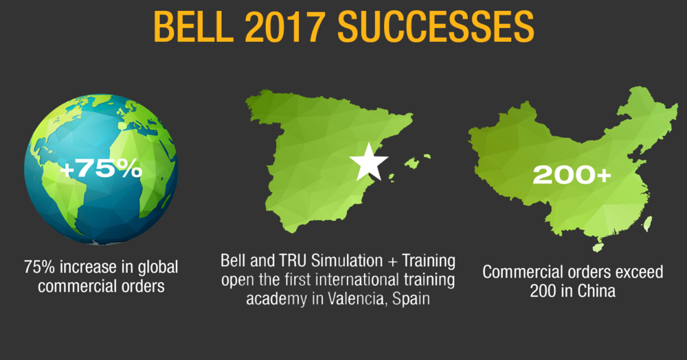 Bell 2017 Successes | Bell Newsroom