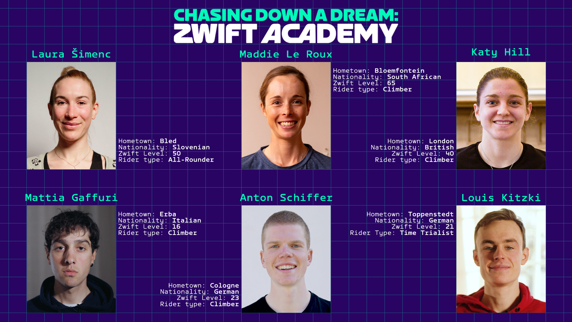 SIX ZWIFT ACADEMY FINALISTS ANNOUNCED | Zwift Newsroom
