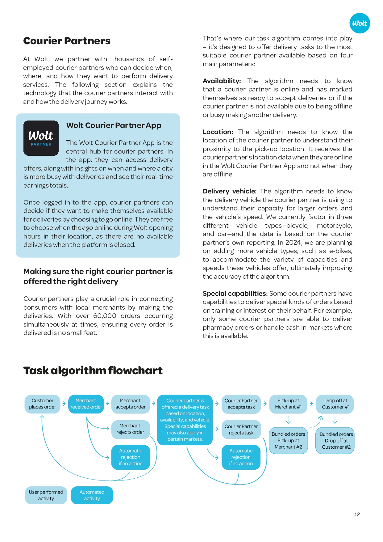 Launching Wolt's 3rd Annual Algorithmic Transparency Report | Wolt Newsroom