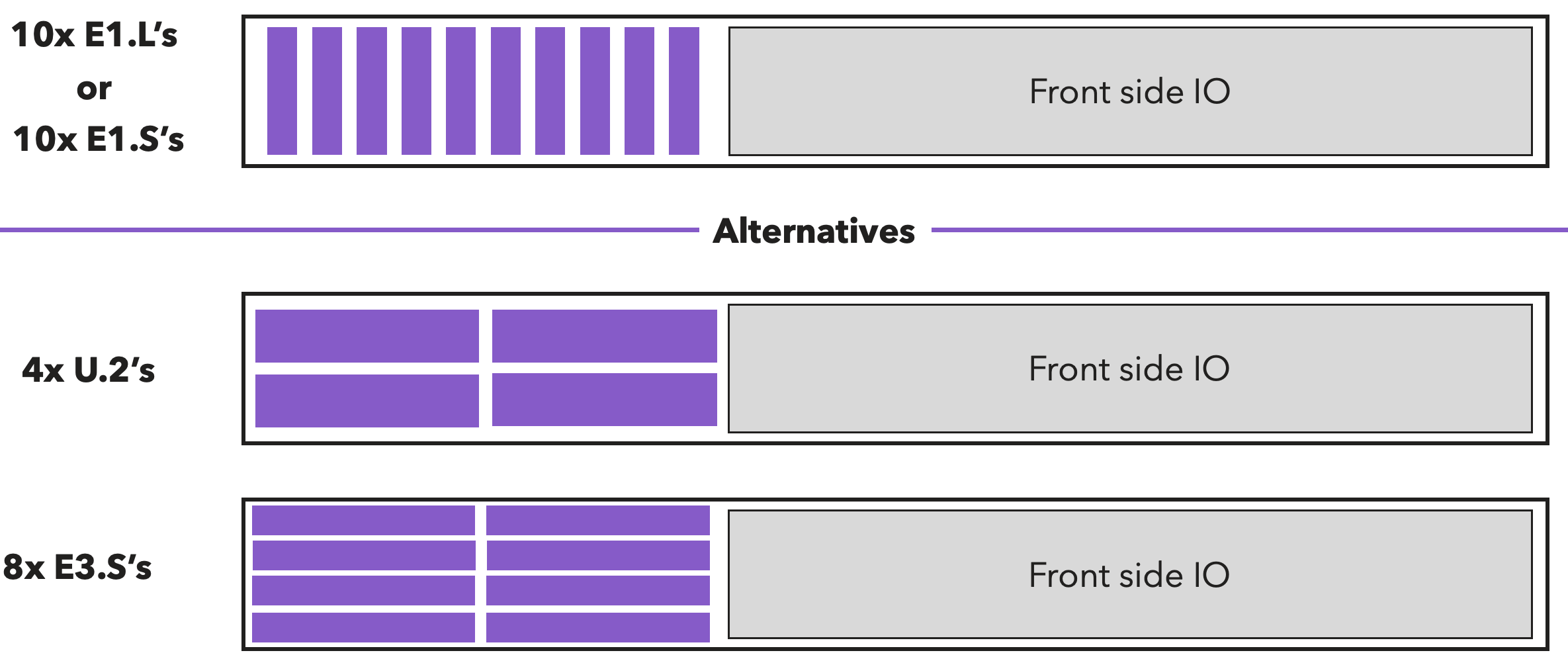 Tracing the Evolution of Data Center SSD Form Factors | Solidigm Newsroom